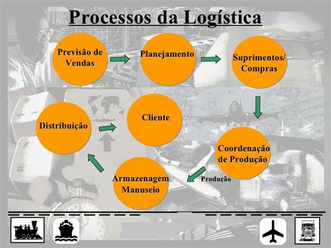 Delano Gurgel Do Amaral Diretrizes BÁsicas Planejamento LogÍstico