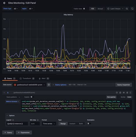 How To Build A Polystat Graph Like The One In Synthetic Monitoring Dashboards Grafana Labs