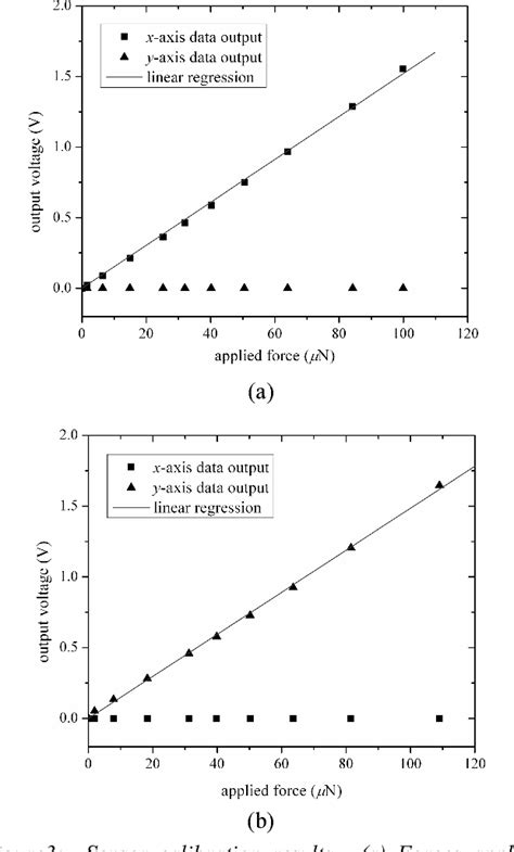 Figure 1 From Mems Capacitive Force Sensors For Micro Scale Compression Testing Of Biomaterials