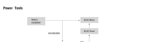 Industrial Richtek Technology