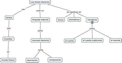Mapa Conceptual De Texto Literario Brainlylat Images And Photos Finder