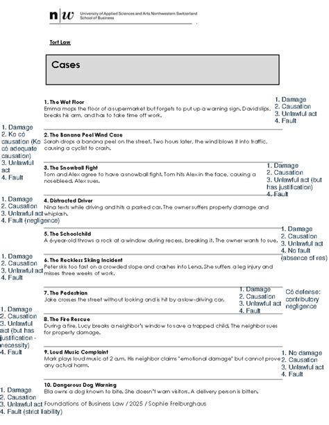 Tort Law Cases Key Examples And Analysis Bl 2025 Studocu
