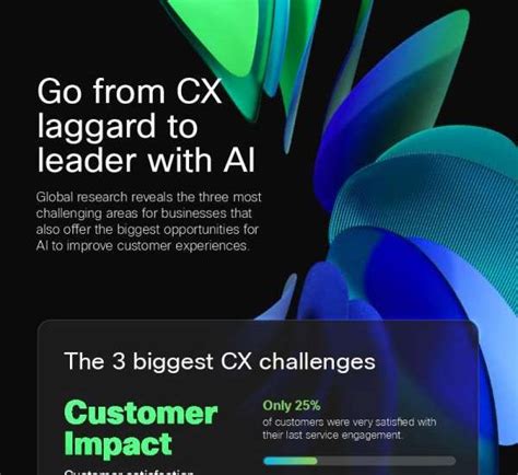 Cx Research Maturity Model Infographic Happens Here Partners