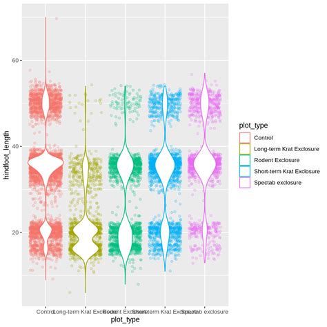 Data Analysis And Visualization In R For Ecologists Data Visualization