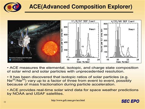 Ppt Aceadvanced Composition Explorer Powerpoint Presentation Free