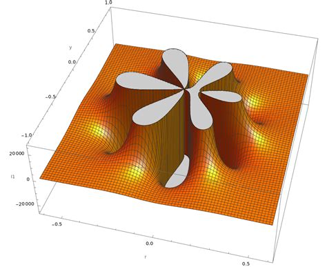 Github Nico2046 Kerr Newman Black Hole Determining Curvature Invariants For The Kerr Newman