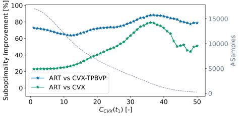Transformers For Trajectory Optimization With Application To Spacecraft