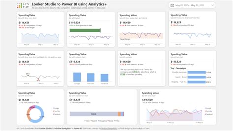 Box And Whisker Plot In Power Bi Inforiver