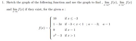 Solved Sketch The Graph Of The Following Function And Use Chegg