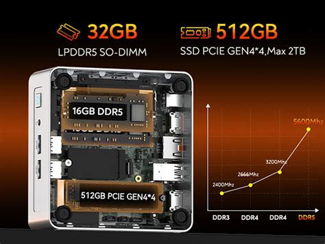 Geekom Ae8 Amd R7 8845hs 32gb 512gb