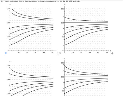 Solved C Use The Direction Field To Sketch Solutions For