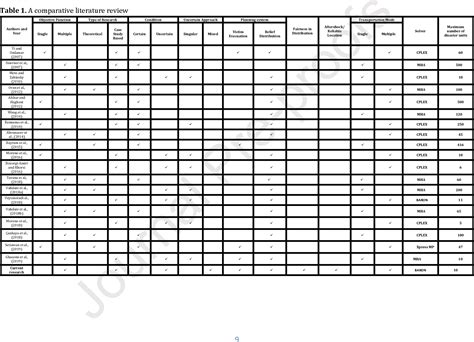 Table 1 From A Robust Neutrosophic Fuzzy Based Approach To Integrate Reliable Facility Location