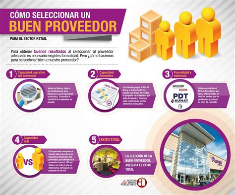 Cómo Elegir A Un Buen Proveedor Para Tu Empresa Pqs