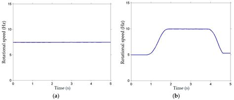 on multi scale entropy analysis of order tracking measurement for