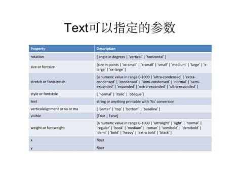 Matplotlib使用教程