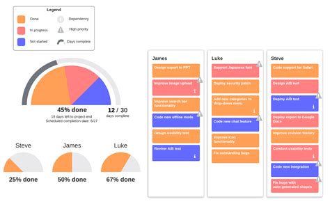 Project Progress Dashboard Excel Template