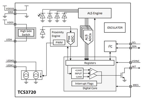 TCS ALS 颜色和接近传感器 ams OSRAM Mouser