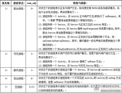 应用保活终极总结 二 ：android6 0及以上的保活实践 进程防杀篇 知乎
