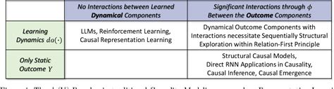 Figure 1 From Relation First Modeling Paradigm For Causal Representation Learning Toward The