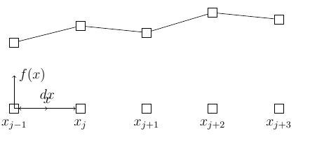 Tikz Pgf Coordinate System With Different Origin Tex Latex Stack