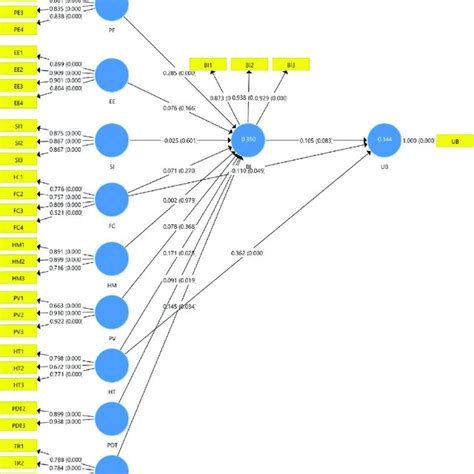 Extended Unified Theory Of Acceptance And Use Of Technology 2 Utaut2 Download Scientific