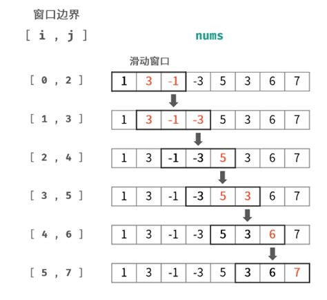 单调栈 滑动窗口 小码king 博客园