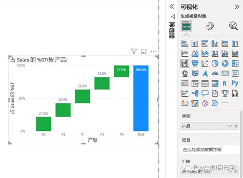 【报告可视化】解锁powerbi中瀑布图的3种使用方法 知乎