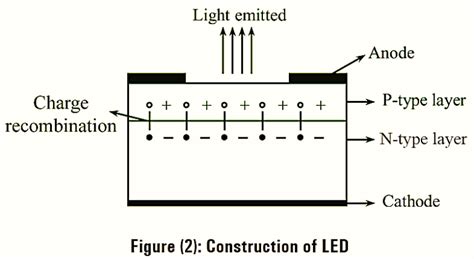 What Is Light Emitting Diode Led Working Principle Circuit Diagram Construction Symbol