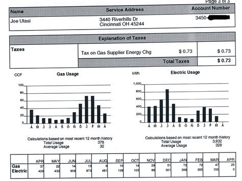 Finally A Zero Electric Bill Cinci Home Solar