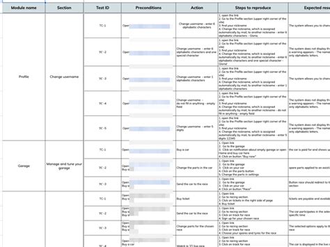 A Complete Qa Testing Report And Bugs On Your Website Shop Web3 Ai