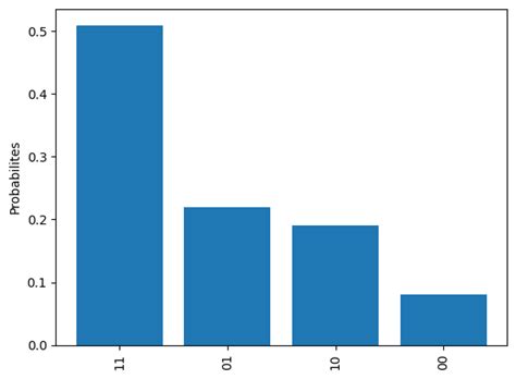 Backend Execution Of Pulser Sequences — Pulser 016dev0 Documentation