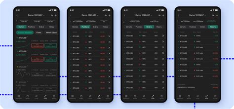 how integration of b2core ios app with ctrader shifts standards in