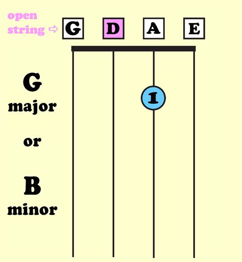 How To Play Back Up Chords On The Fiddle FiddleHed
