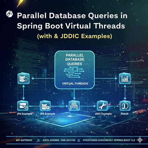 ⚡ Parallel Database Queries In Spring Boot Using Virtual Threads With