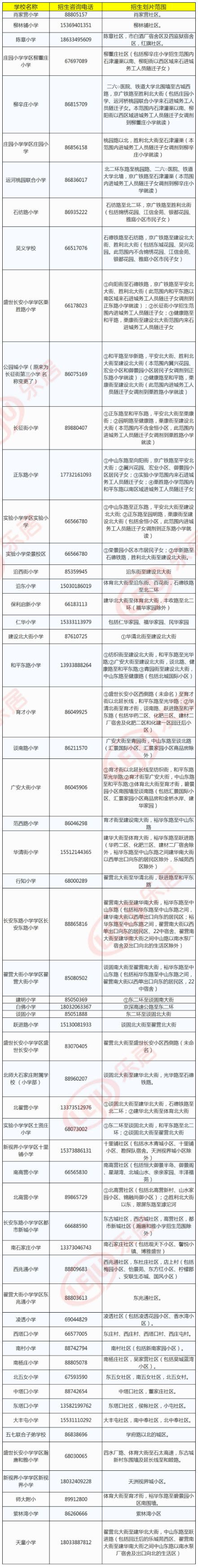 重磅！石家庄市市内五区义务教育“招生地图”公布！凤凰网