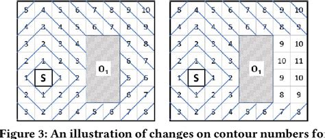 Figure 1 From Optimal Online Coverage Path Planning With Energy