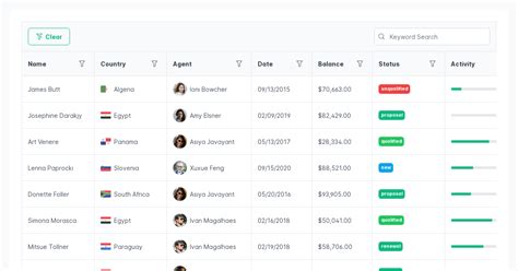 Primevue Demo Codesandbox