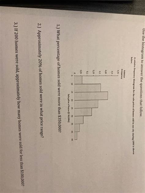 Solved Use The Histogram To Answer The Questions That Chegg