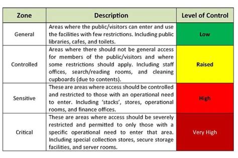 Security Guidance — Archives And Records Association