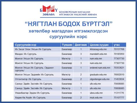 Монгол Улсын Эрдмийн Их сургууль