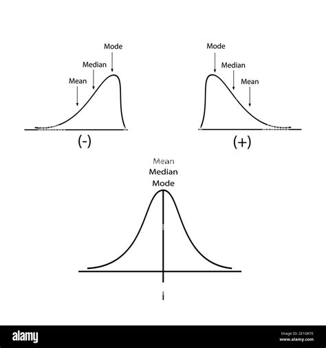 Business And Marketing Concepts Collection Of Positive And Negative