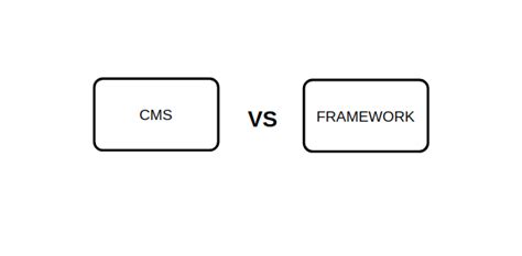 Perbedaan Framework Dan Cms Pada Website Agik Setiawan Medium