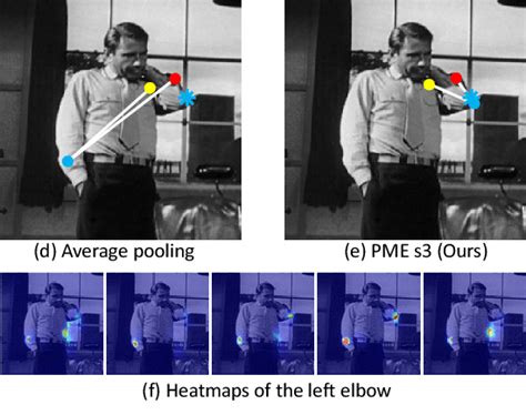 Two Improvement Cases By The Pme Model The Positions Of The Estimated Download Scientific