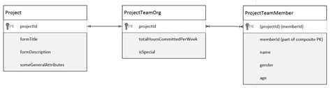 Sql How To Determine Which Columns To Use As Foreign Keys Stack Overflow