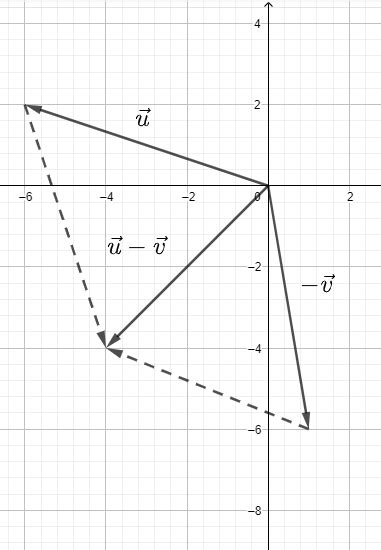 Using Geometric Approach To Vector Subtraction Practice Trigonometry Practice Problems