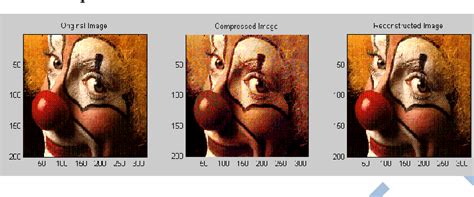 figure 1 from comparative performance analysis of haar symlets and