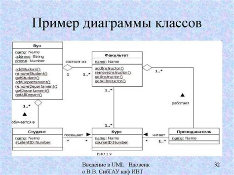 Understanding Getters And Setters In Uml Class Diagrams