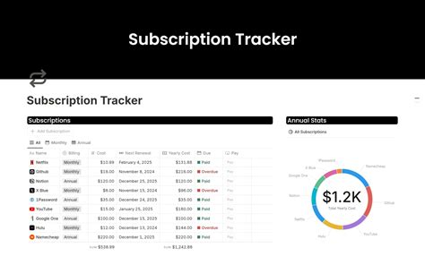Subscription Tracker Template By Sentele Notion Marketplace