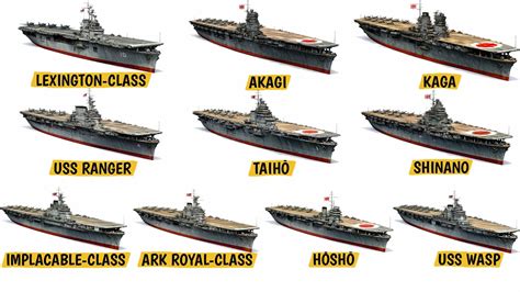 Every Ww2 Aircraft Carrier Explained Part 2 Youtube