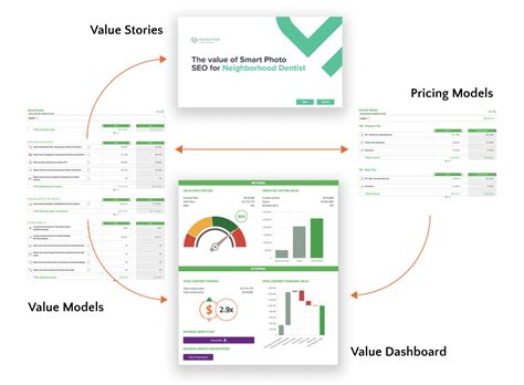 Core Concepts Value Model Ibbaka